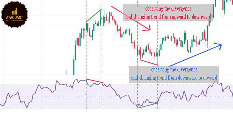 Types of divergence trading strategies: A Comprehensive Overview – AtaQuant – Advanced Expert ...