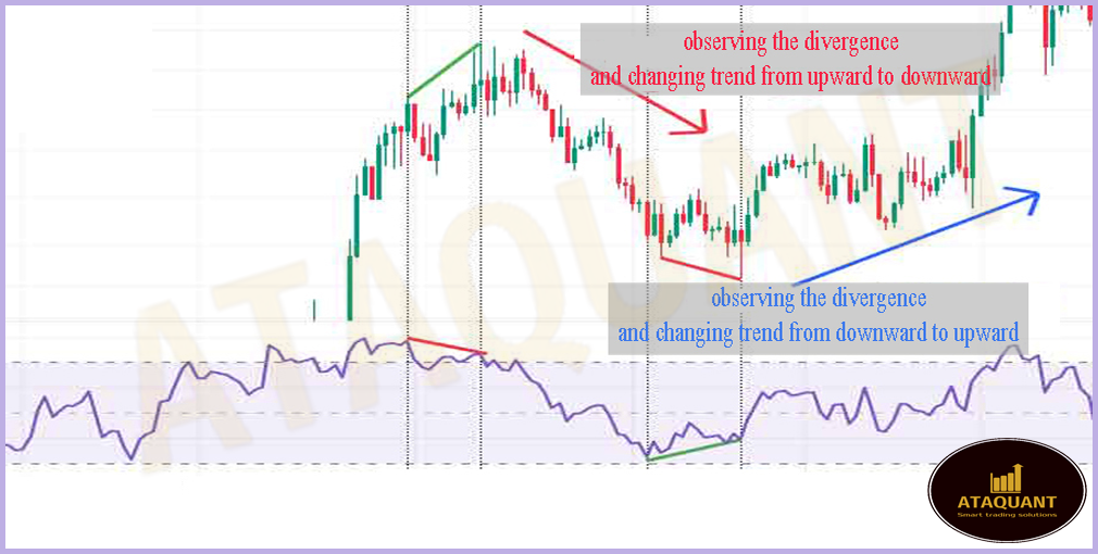 Types of divergence trading strategies: A Comprehensive Overview ...