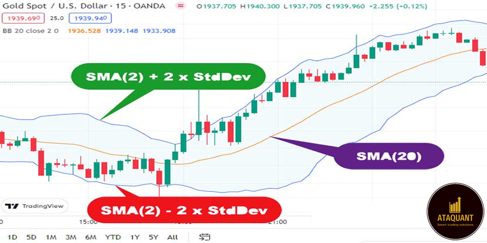 Bollinger Bands and Stochastic Trading Strategy – AtaQuant – Advanced ...
