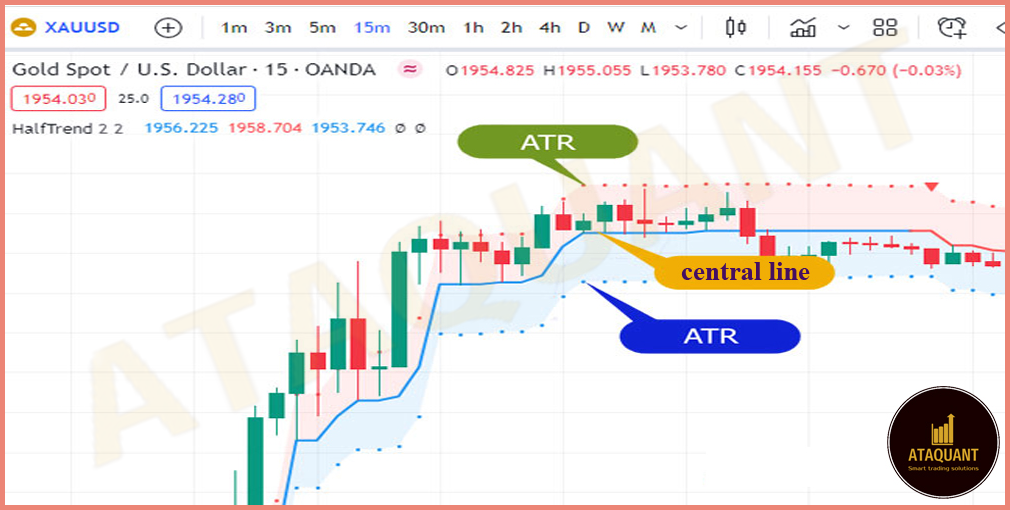 A Powerful Trading Strategy Utilizing the Half Trend, Stochastic, and RSI Indicators – AtaQuant ...
