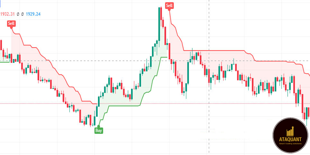 SuperTrend and SuperScript: Exploring a Powerful Trading Strategy ...