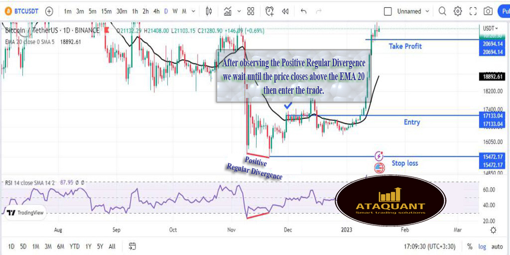 Three Trading Strategies Based on Divergence Detection – AtaQuant ...