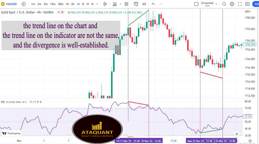 Types of divergence trading strategies: A Comprehensive Overview ...