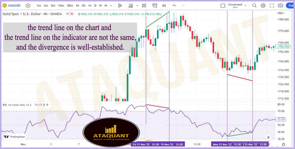 Types of divergence trading strategies: A Comprehensive Overview ...