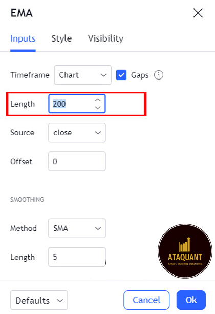 Trading Strategy based on Super Trend Indicator – AtaQuant – Advanced ...
