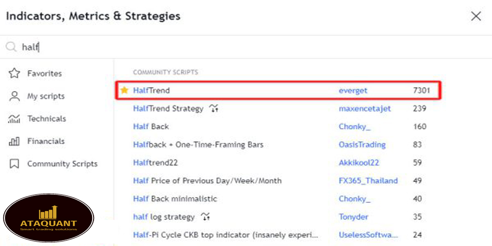 A Powerful Trading Strategy Utilizing the Half Trend, Stochastic, and ...