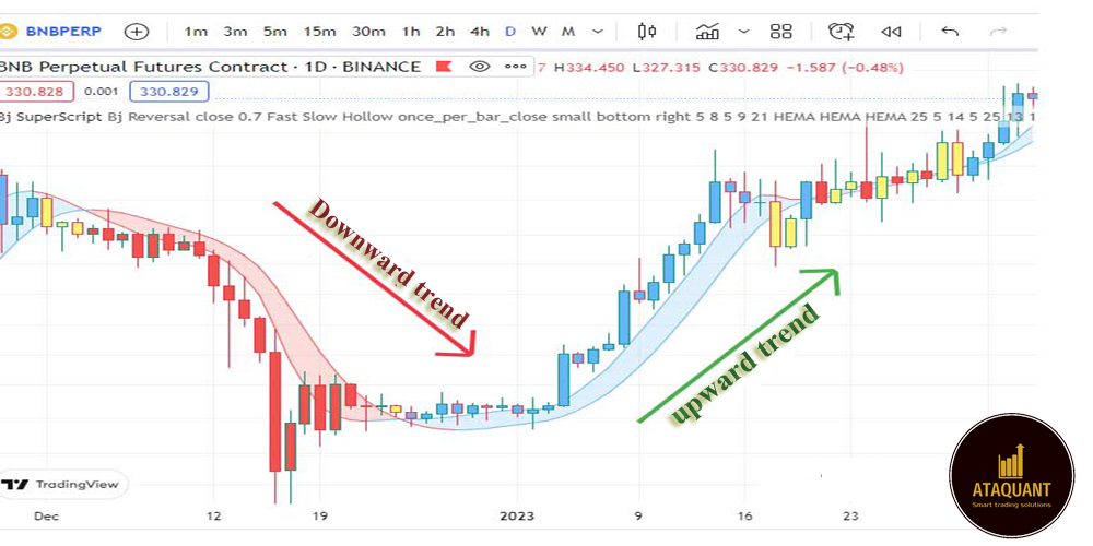 SuperTrend and SuperScript: Exploring a Powerful Trading Strategy ...