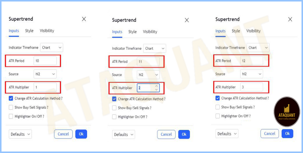 Trading Strategy based on Super Trend Indicator – AtaQuant – Advanced ...