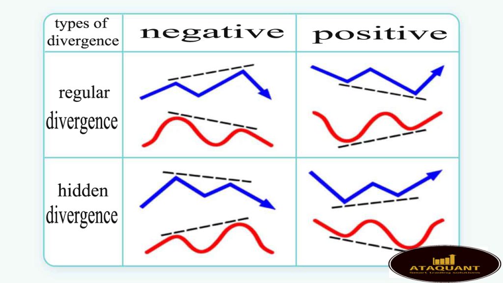 Types of divergence trading strategies: A Comprehensive Overview ...