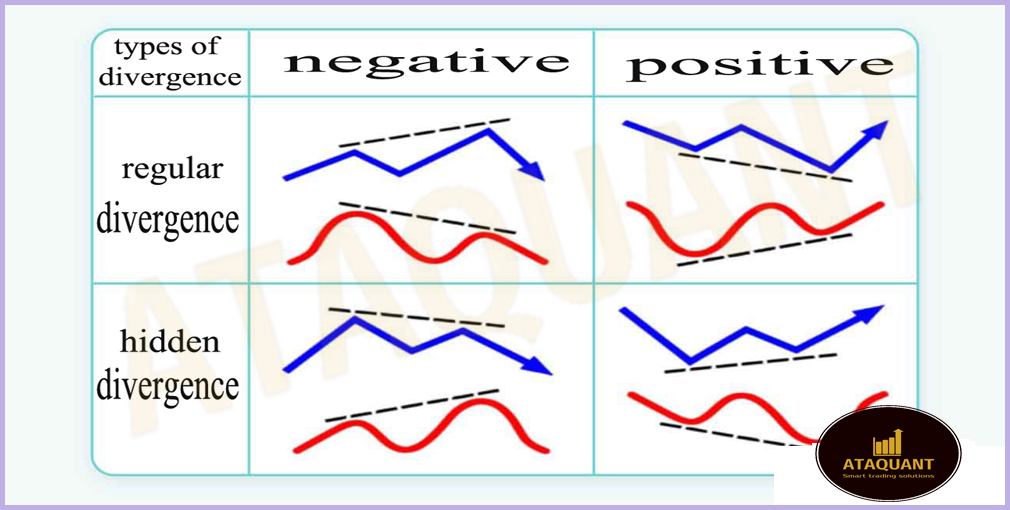 Types of divergence trading strategies: A Comprehensive Overview ...