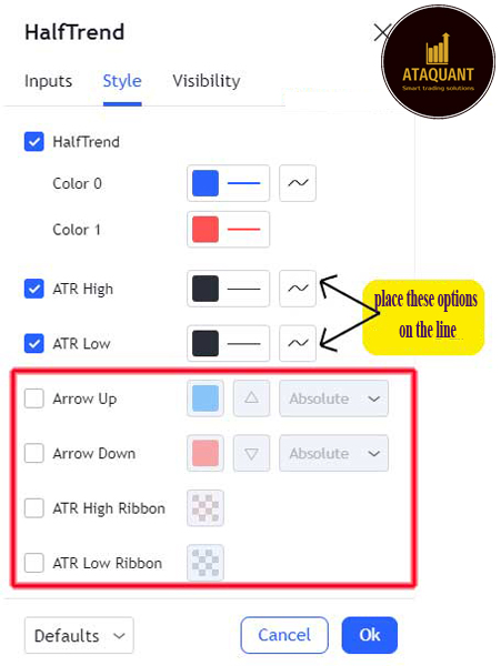 A Powerful Trading Strategy Utilizing the Half Trend, Stochastic, and ...