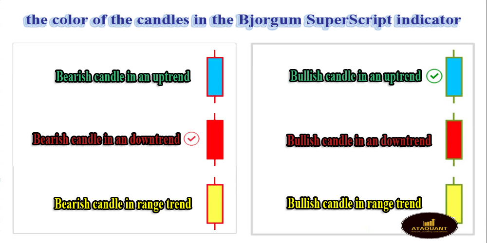 SuperTrend and SuperScript: Exploring a Powerful Trading Strategy ...