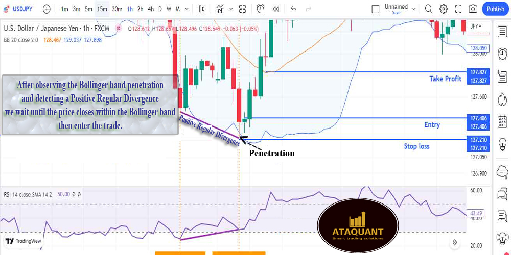 Three Trading Strategies Based on Divergence Detection – AtaQuant ...