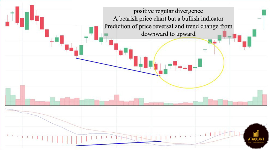 Types of divergence trading strategies: A Comprehensive Overview ...