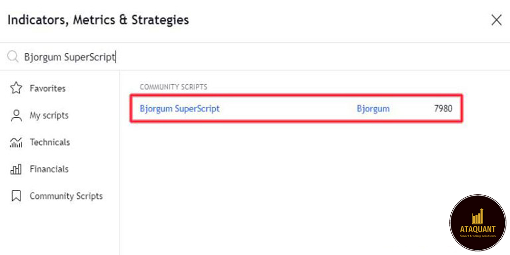 SuperTrend and SuperScript: Exploring a Powerful Trading Strategy ...
