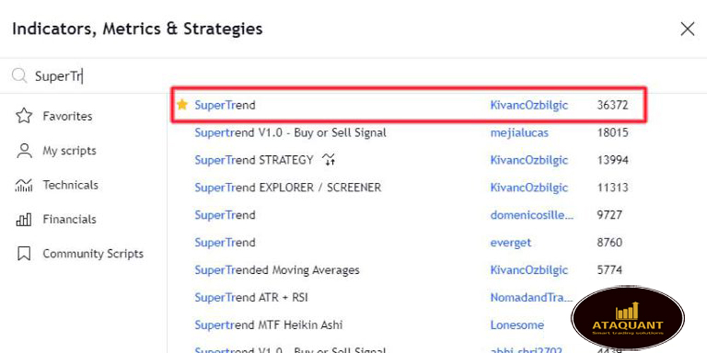 Supertrend And Superscript Exploring A Powerful Trading Strategy Ataquant Advanced Expert