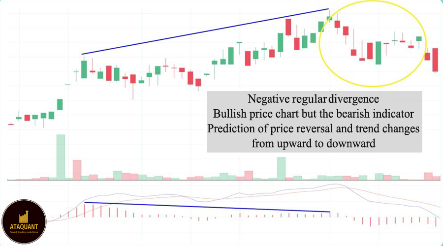 Types of divergence trading strategies: A Comprehensive Overview ...