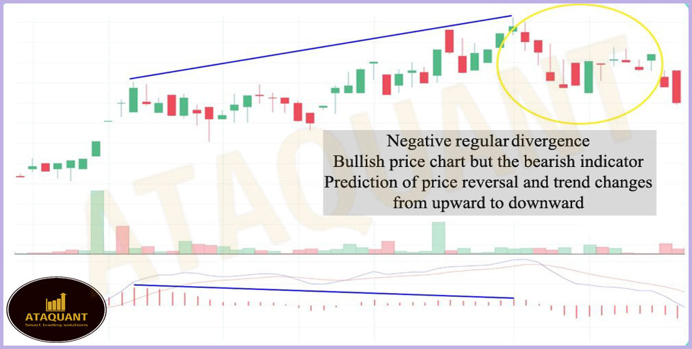 Types of divergence trading strategies: A Comprehensive Overview ...