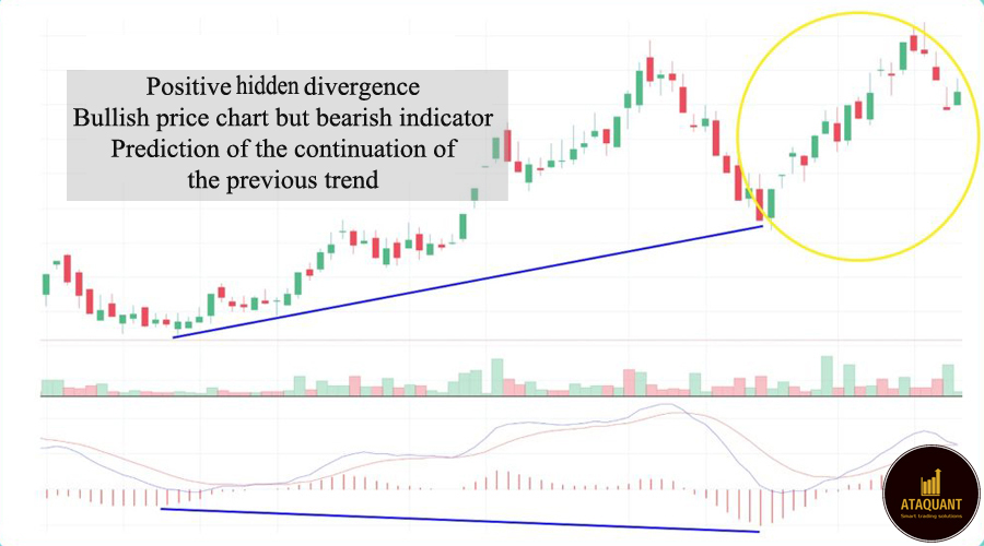 Types of divergence trading strategies: A Comprehensive Overview ...