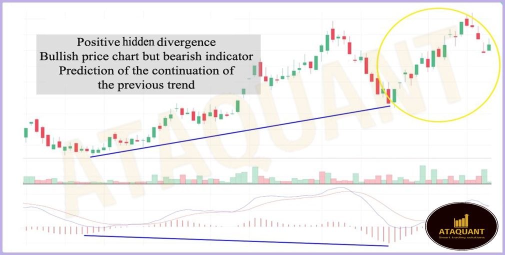 Types of divergence trading strategies: A Comprehensive Overview ...