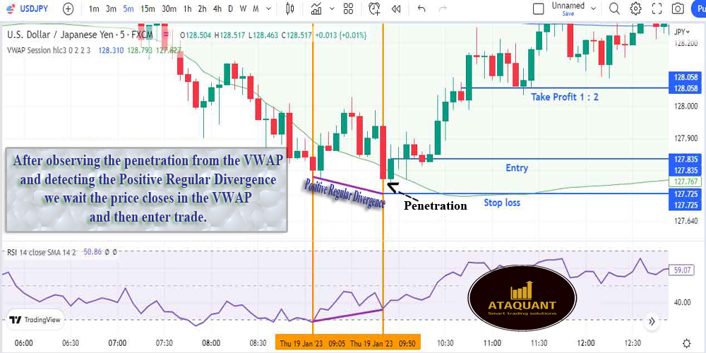 Three Trading Strategies Based on Divergence Detection – AtaQuant ...