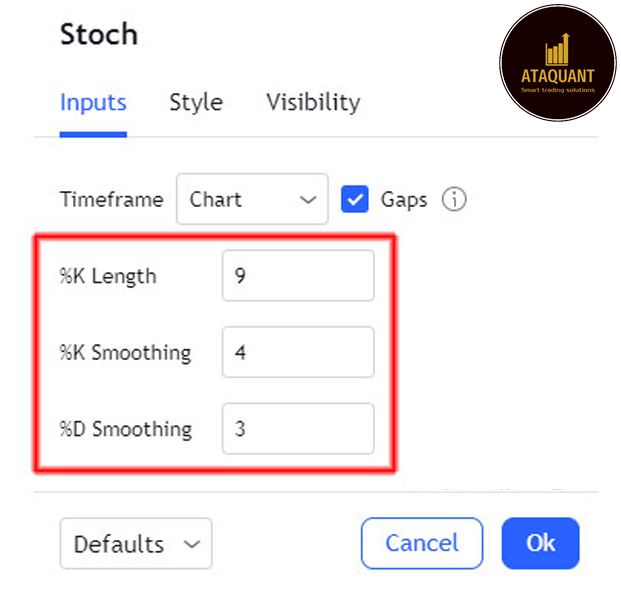 A Powerful Trading Strategy Utilizing the Half Trend, Stochastic, and ...