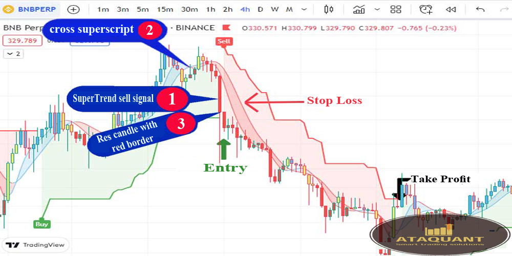 SuperTrend and SuperScript: Exploring a Powerful Trading Strategy ...