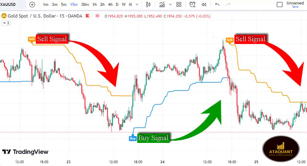 Trading with the G TREND GUNBOT Indicator: Mastering Market Trends ...