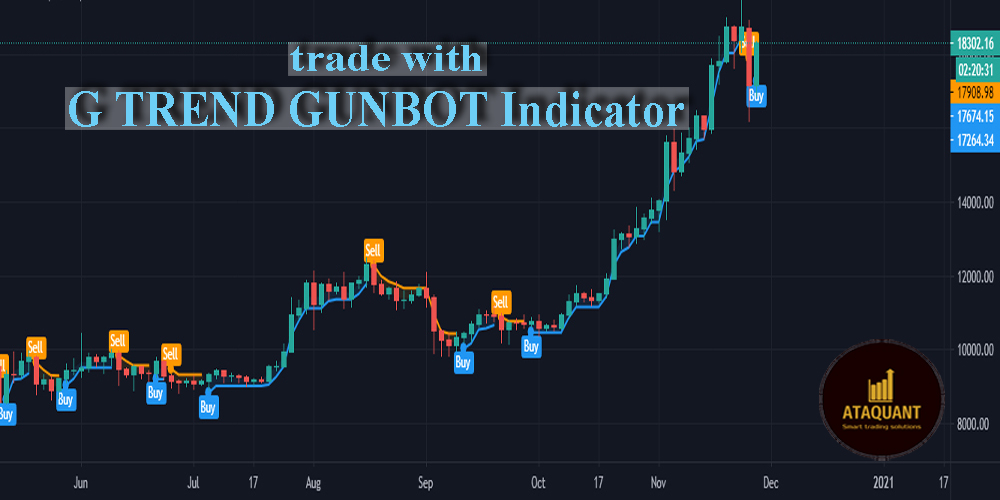 Trading with the G TREND GUNBOT Indicator: Mastering Market Trends ...