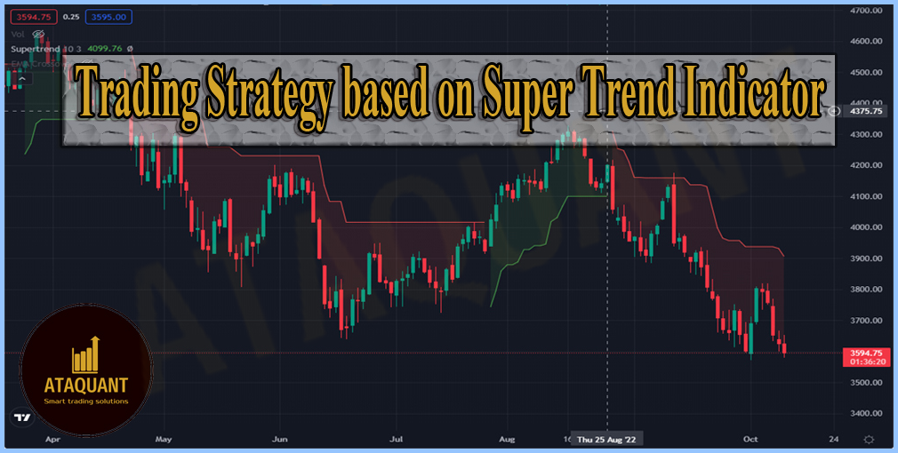 Trading Strategy based on Super Trend Indicator – AtaQuant – Advanced ...