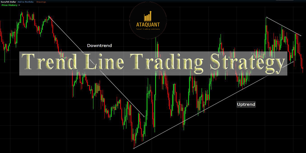Strategies for Trading with Trend Lines: Fibonacci Retracement, Moving ...