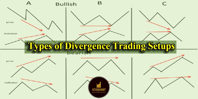 Types of divergence trading strategies: A Comprehensive Overview ...