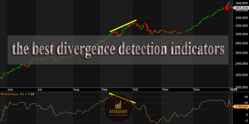 Top Indicators for Detecting Divergence – AtaQuant – Advanced Expert and Indicator Programming ...