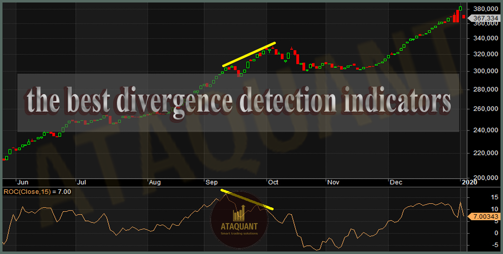 Top Indicators for Detecting Divergence – AtaQuant – Advanced Expert ...