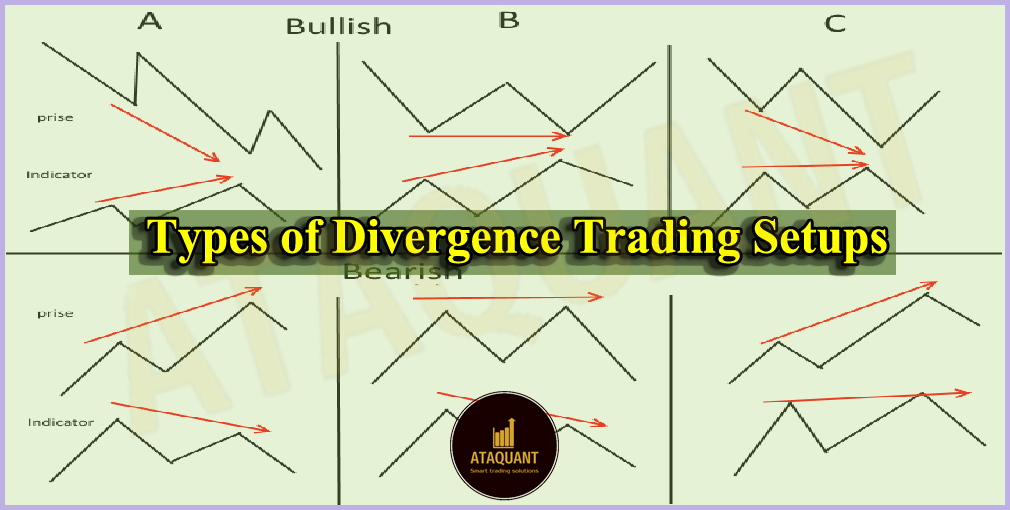 Types of divergence trading strategies: A Comprehensive Overview ...