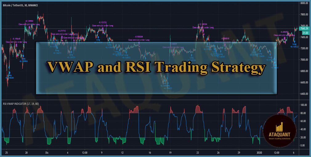 Enhancing Profitability through the VWAP and RSI Trading Strategy – AtaQuant – Advanced Expert ...
