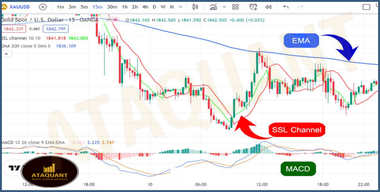 SSL channel trading strategy – AtaQuant – Advanced Expert and Indicator ...