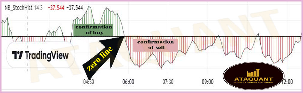 Simple and Exponential Moving Average Trading Strategy – AtaQuant ...