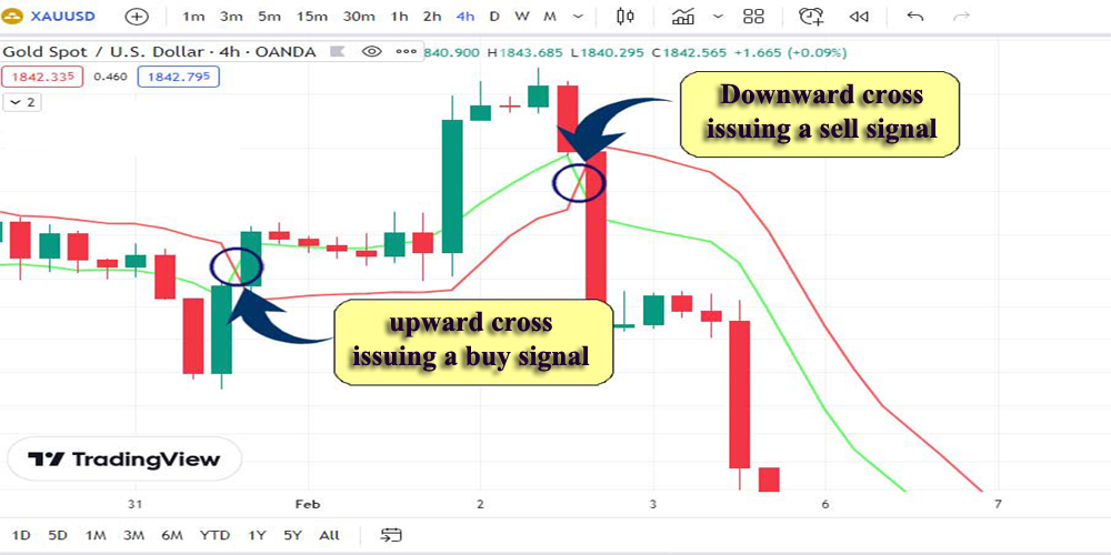 SSL channel trading strategy – AtaQuant – Advanced Expert and Indicator ...
