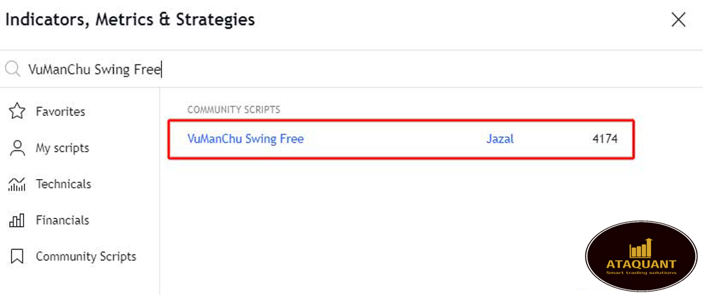 VuManChu Swing Trading Strategy – AtaQuant – Advanced Expert and Indicator Programming for ...