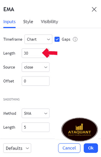 The Cross EMA Trading Strategy: Enhancing Your Trading Performance ...