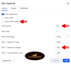 SSL Hybrid trading strategy – AtaQuant – Advanced Expert and Indicator ...