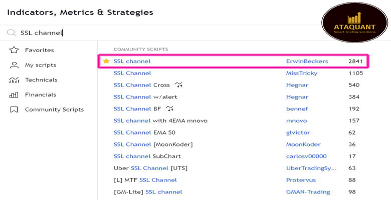 SSL channel trading strategy – AtaQuant – Advanced Expert and Indicator ...
