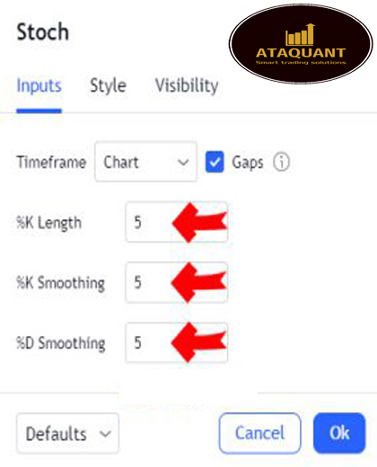 Enhancing Trading Success with the Stochastic and EMA Strategy ...