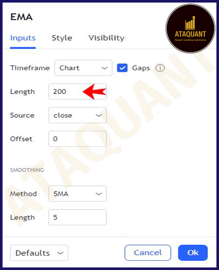 SSL, WAE, and EMA Trading Strategy – AtaQuant – Advanced Expert and Indicator Programming for ...