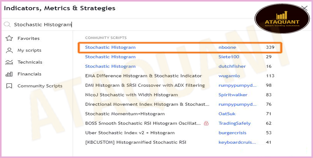 Simple and Exponential Moving Average Trading Strategy – AtaQuant ...