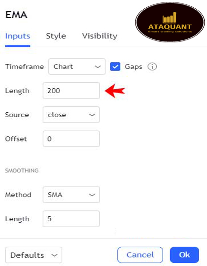 SSL channel trading strategy – AtaQuant – Advanced Expert and Indicator Programming for ...