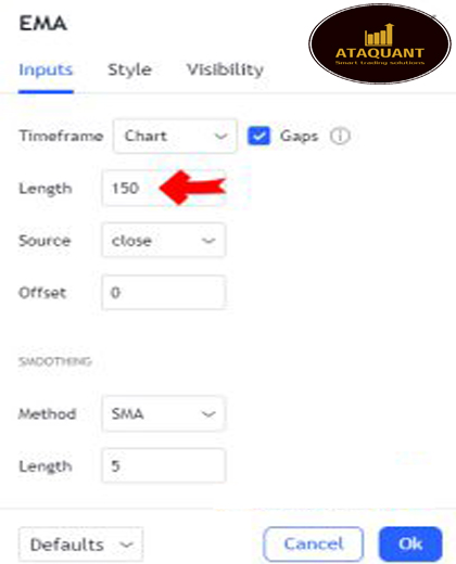 Enhancing Trading Success with the Stochastic and EMA Strategy ...