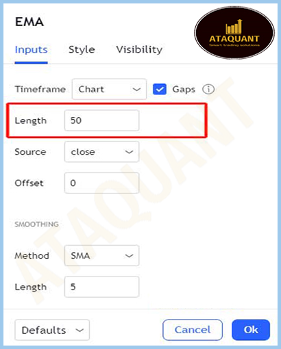 VuManChu Swing and EMA trading strategy – AtaQuant – Advanced Expert ...