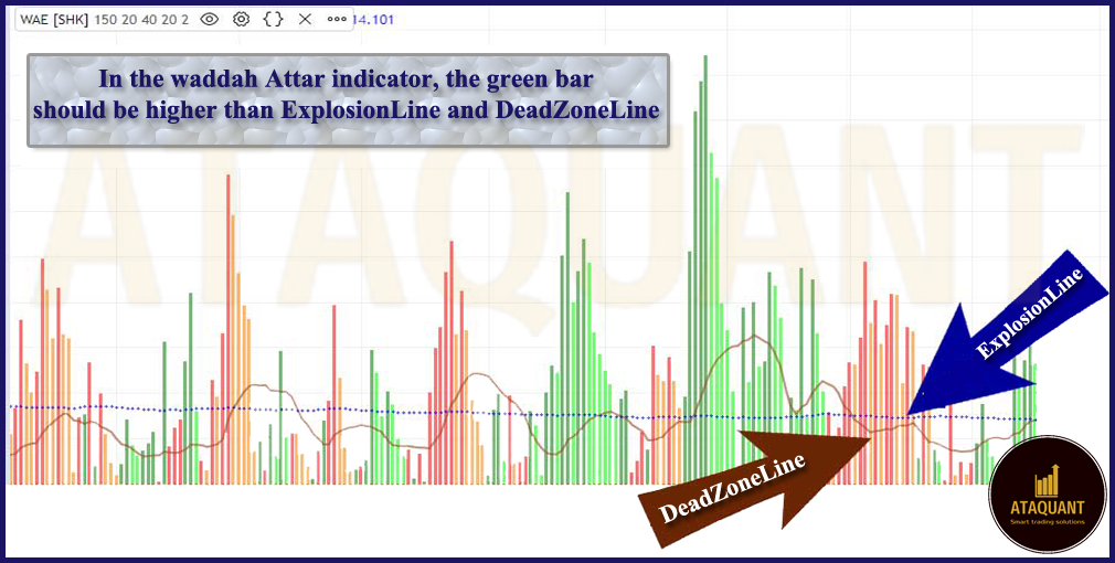 SSL, WAE, and EMA Trading Strategy – AtaQuant – Advanced Expert and Indicator Programming for ...